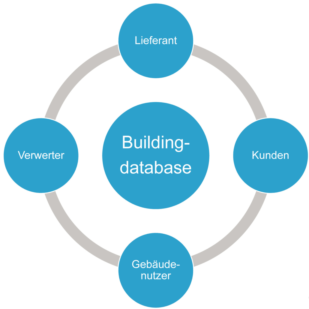 BuildingDatabase – Die zentrale Baustoff- und Gebäudeplattform